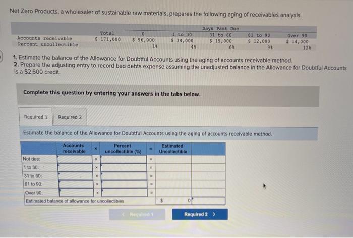 Solved Net Zero Products, a wholesaler of sustainable raw | Chegg.com