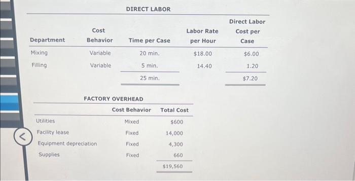 Solved Comprehensive Problem 5 Part B: Note: This section is | Chegg.com