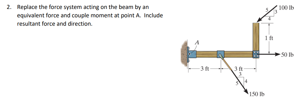 Solved Replace the force system acting on the beam by | Chegg.com