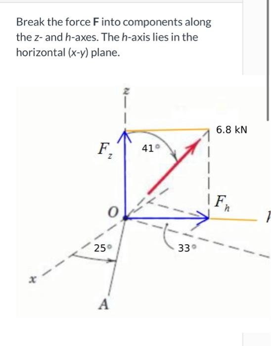 Solved Break the force F into components along the z- and | Chegg.com