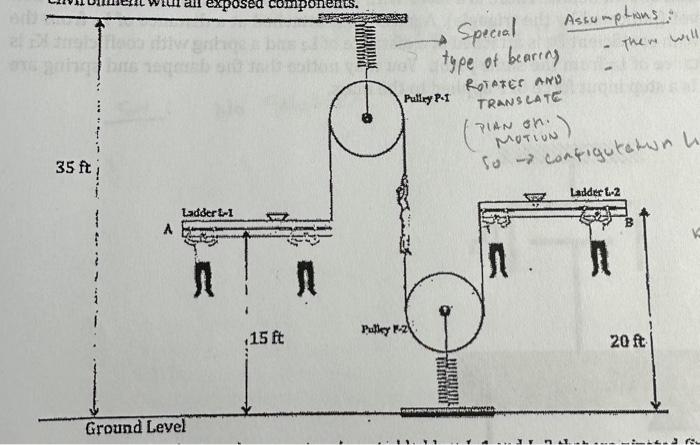 Draw the Bond Graph for this system | Chegg.com