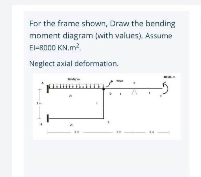 Solved For the frame shown, Draw the bending moment diagram | Chegg.com