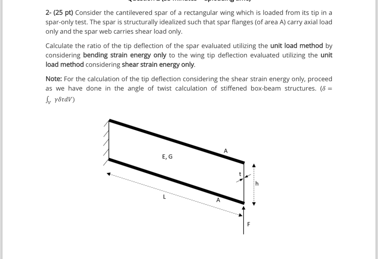 Solved 2- (25 ﻿pt) ﻿Consider the cantilevered spar of a | Chegg.com