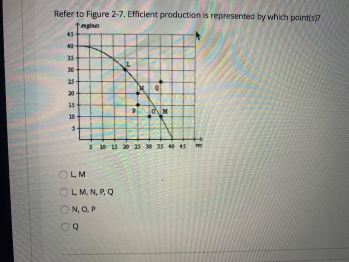 Solved Refer to Figure 2-7. Efficient production is | Chegg.com