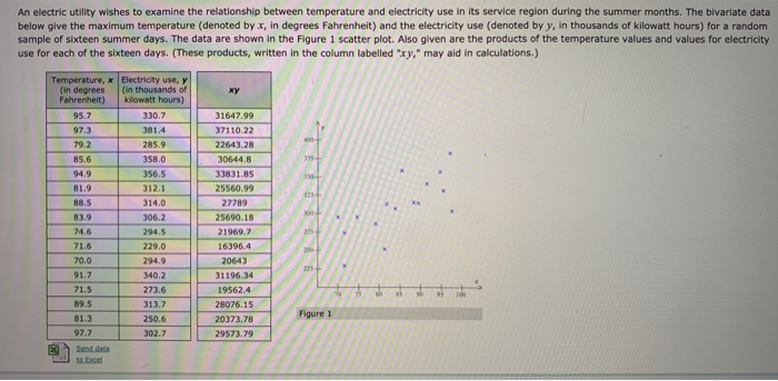 Solved An electric utility wishes to examine the | Chegg.com