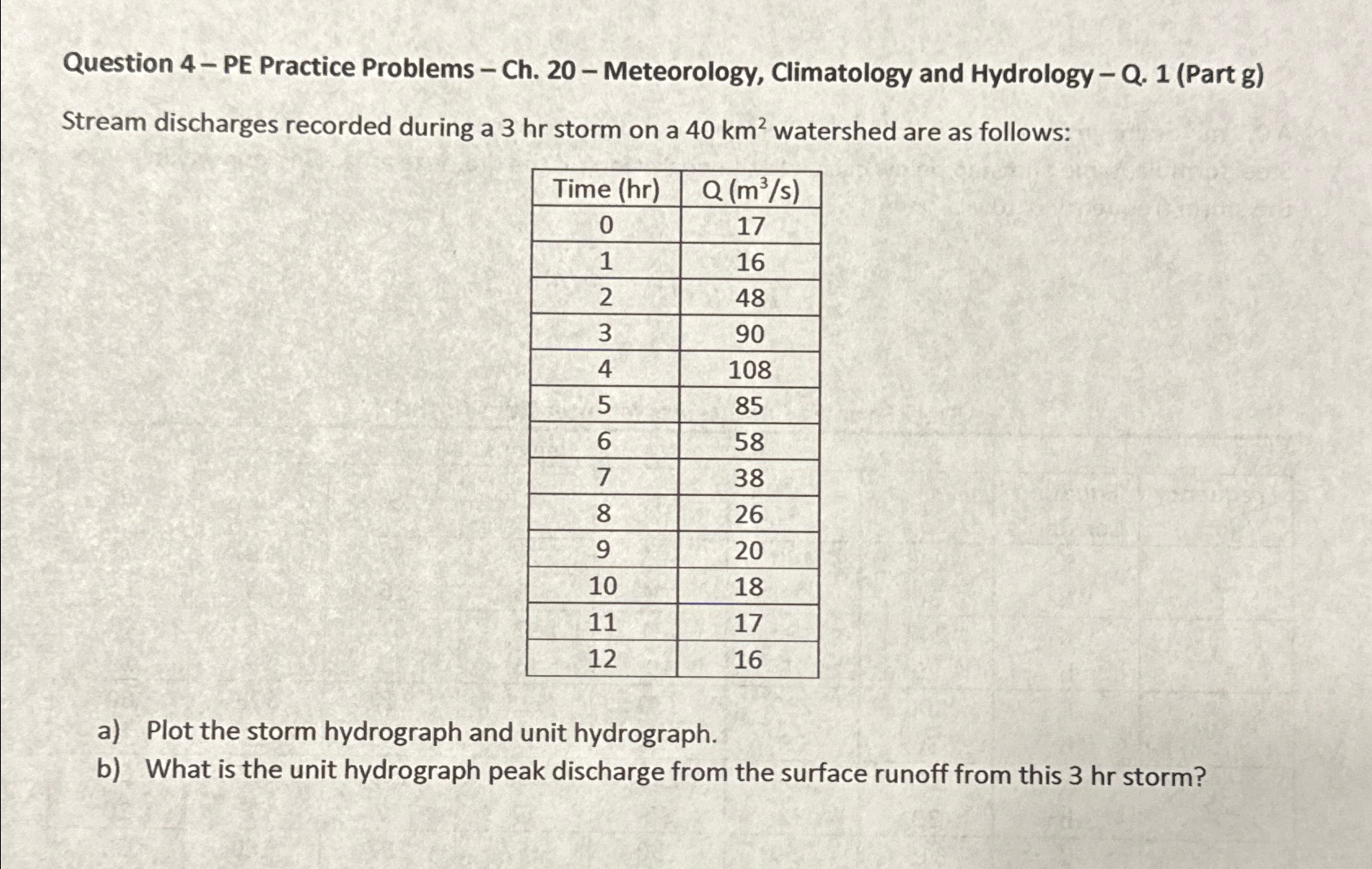 Solved Question 4 - ﻿PE Practice Problems - ﻿Ch. 20 - | Chegg.com