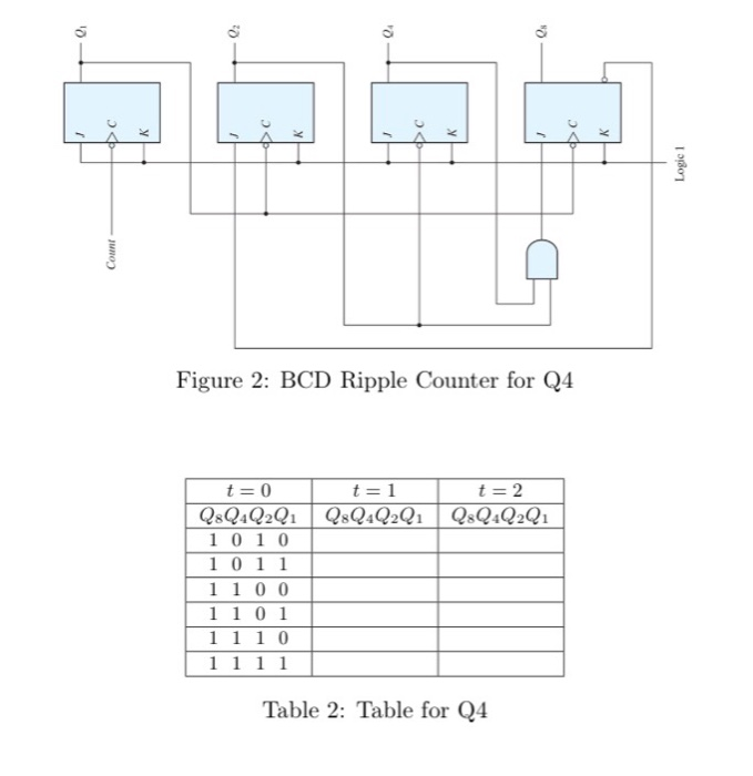 Solved 4. Consider the BCD ripple counter shown in Fig. 2. | Chegg.com