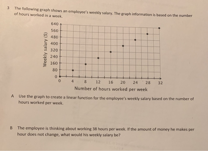 Solved 3 The following graph shows an employee's weekly | Chegg.com