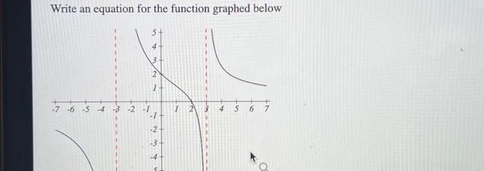 Solved Write An Equation For The Function Graphed Belowwrite 2976