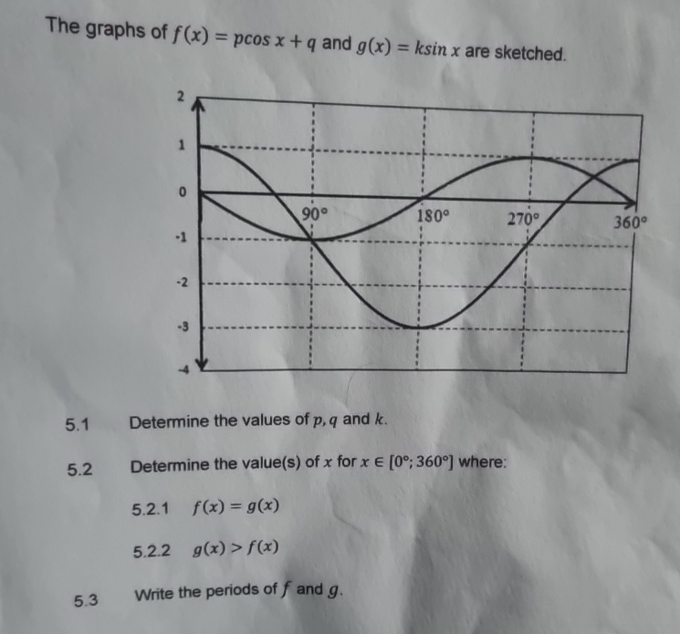 Solved The graphs of f(x)=pcosx+q ﻿and g(x)=ksinx are | Chegg.com