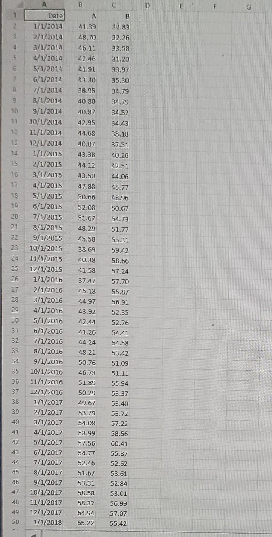 Solved The accompanying data file shows monthly stock prices | Chegg.com