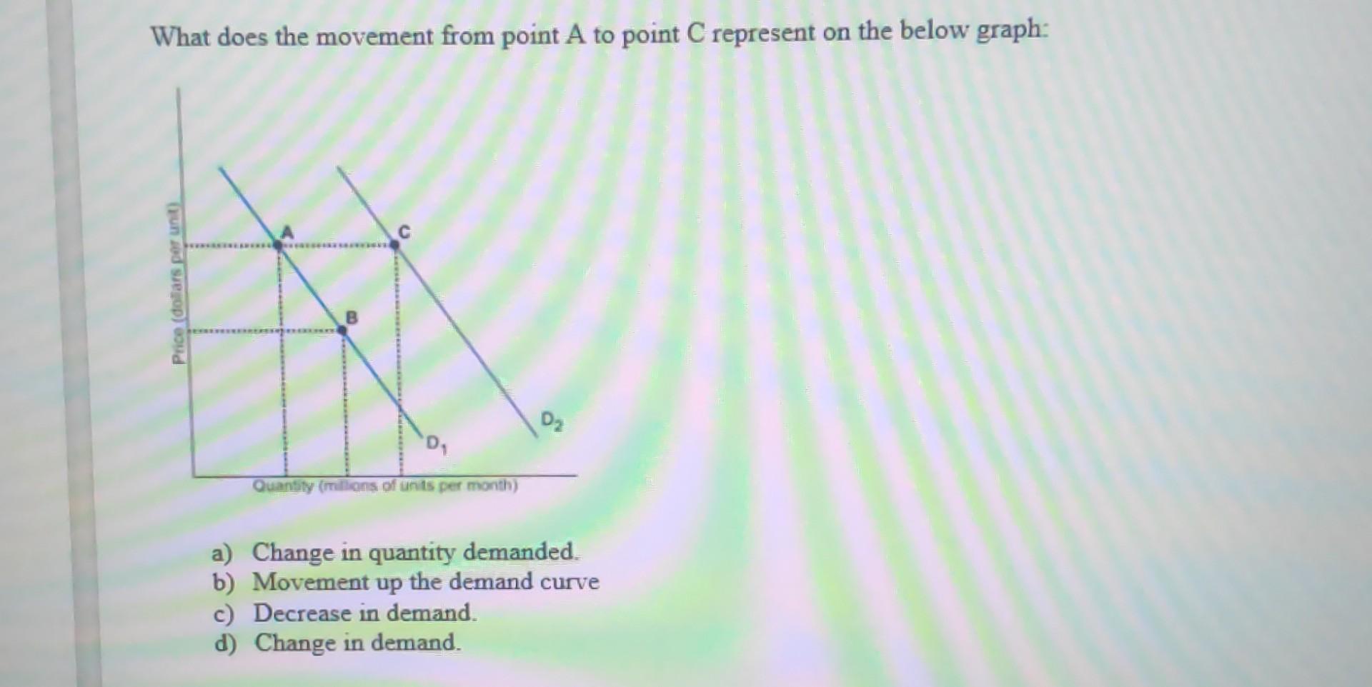 Solved What does the movement from point A to point C | Chegg.com