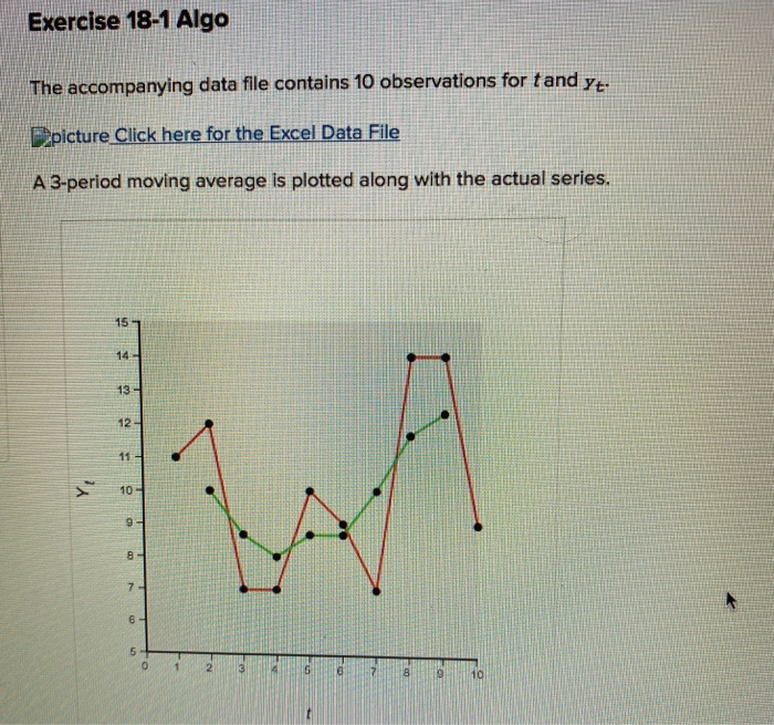 Solved Exercise 18-1 Algo The accompanying data file | Chegg.com