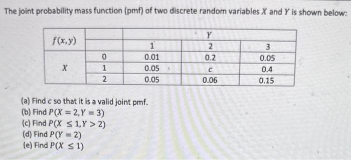 Solved The joint probability mass function (pmf) of two | Chegg.com