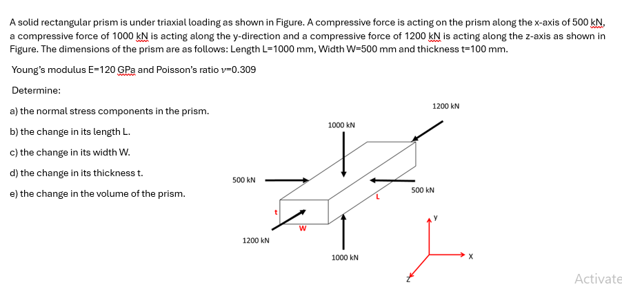Solved A solid rectangular prism is under triaxial loading | Chegg.com