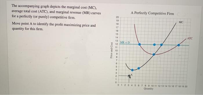 Solved A Perfectly Competitive Firm The accompanying graph | Chegg.com