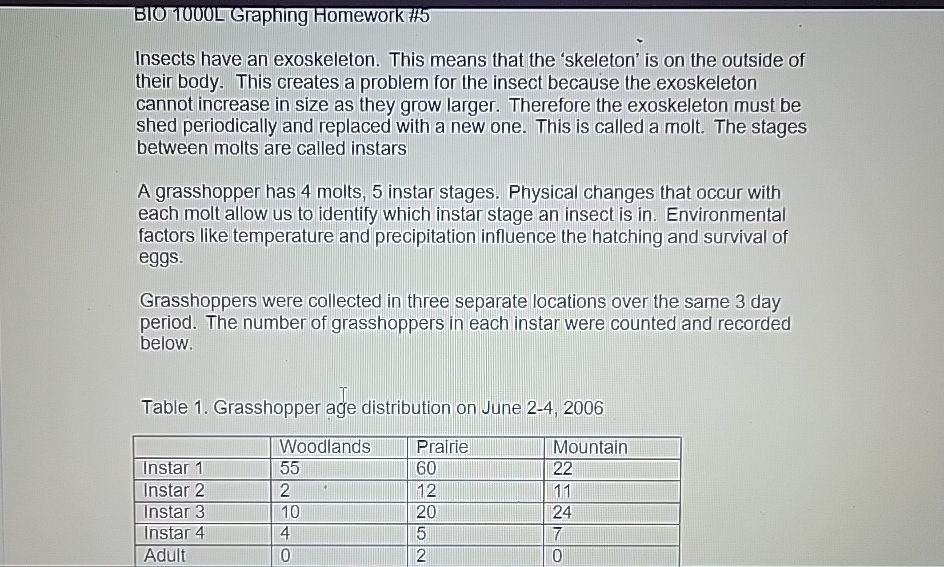 BIO 1000 ﻿L Graphing Homework #5Insects have an | Chegg.com