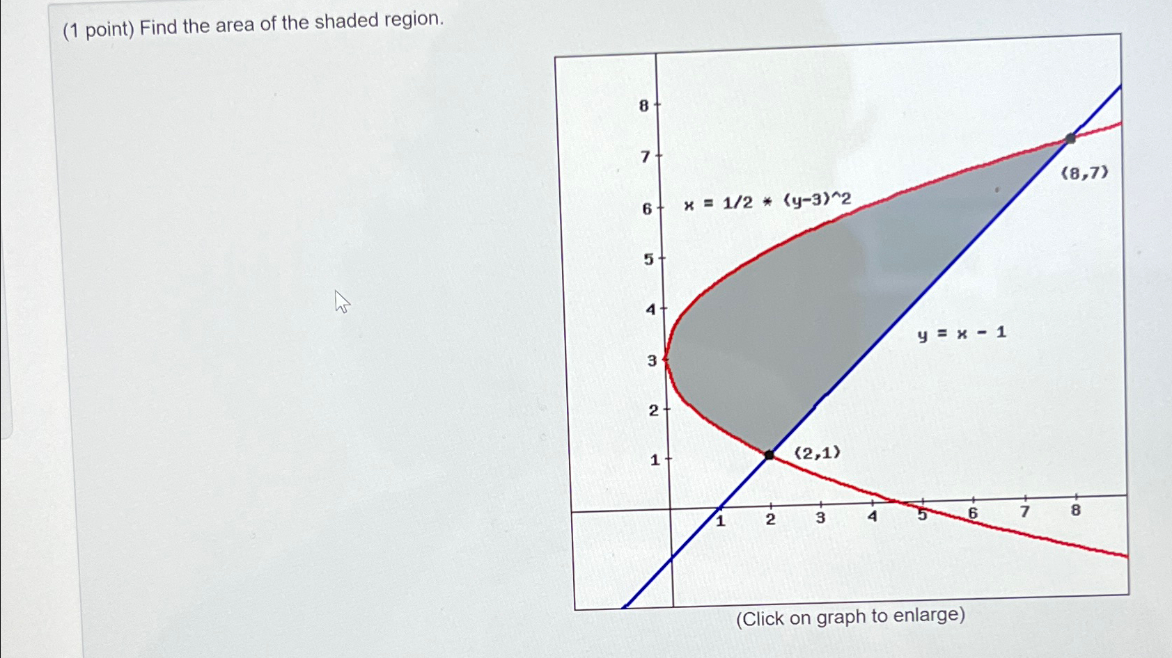 Solved (1 ﻿point) ﻿Find the area of the shaded region.(Click | Chegg.com