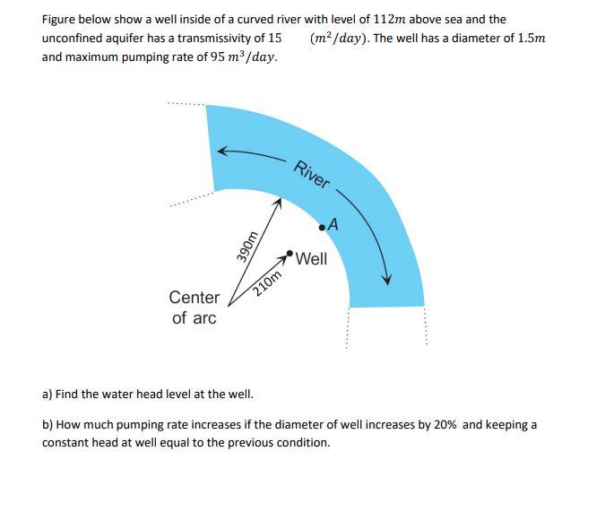 Solved Figure below show a well inside of a curved river | Chegg.com