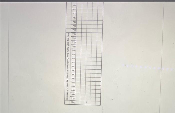 Solved A boxplot is given below (it's in two parts). It | Chegg.com