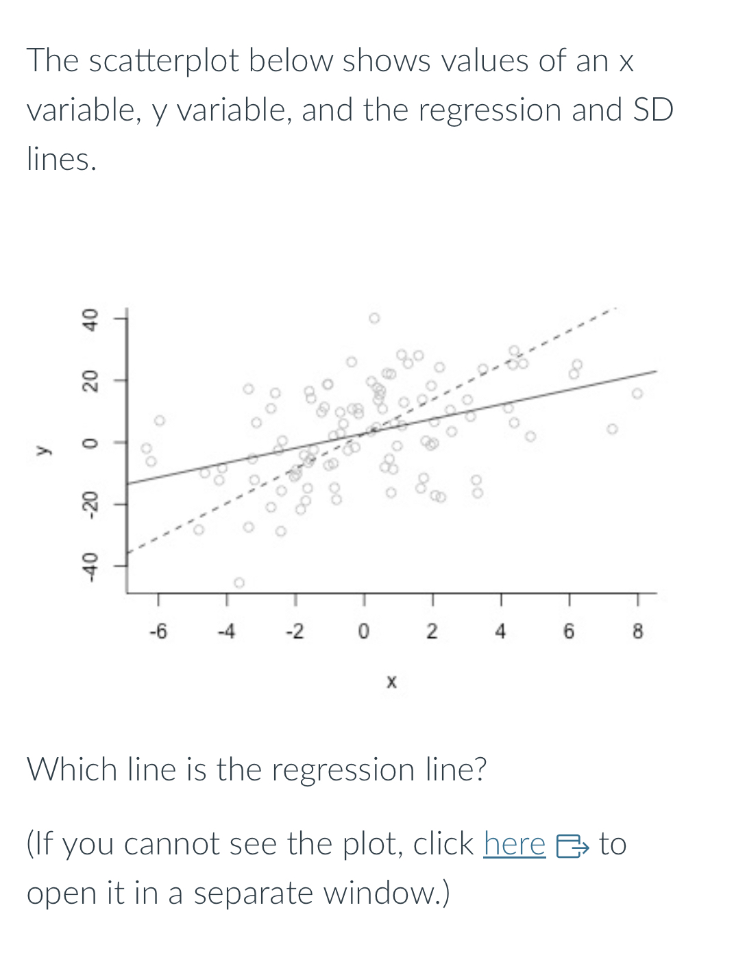 Solved The scatterplot below shows values of an x ﻿variable, | Chegg.com