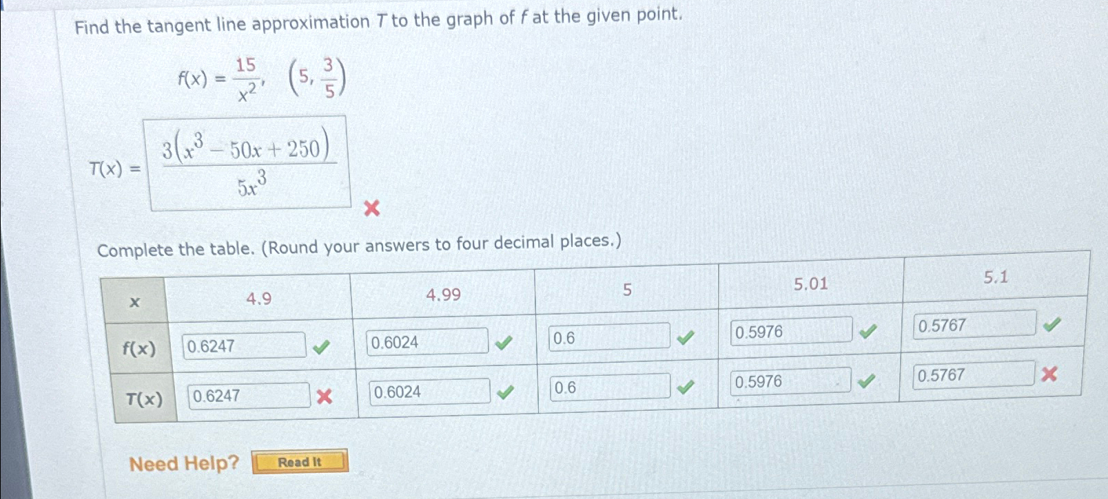 Solved Find the tangent line approximation T ﻿to the graph | Chegg.com