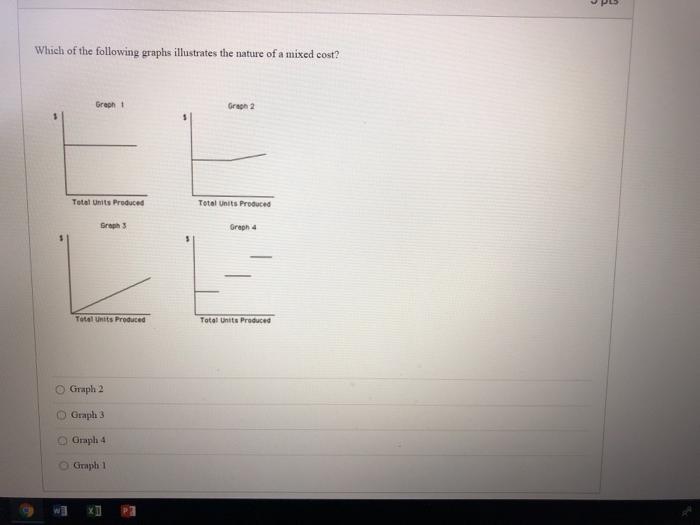 Solved Which of the following graphs illustrates the nature | Chegg.com