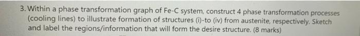 Solved 3. Within a phase transformation graph of Fe-C | Chegg.com