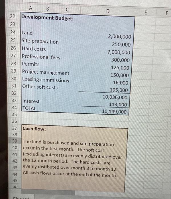 Solved You are a Real Estate developer building a small | Chegg.com