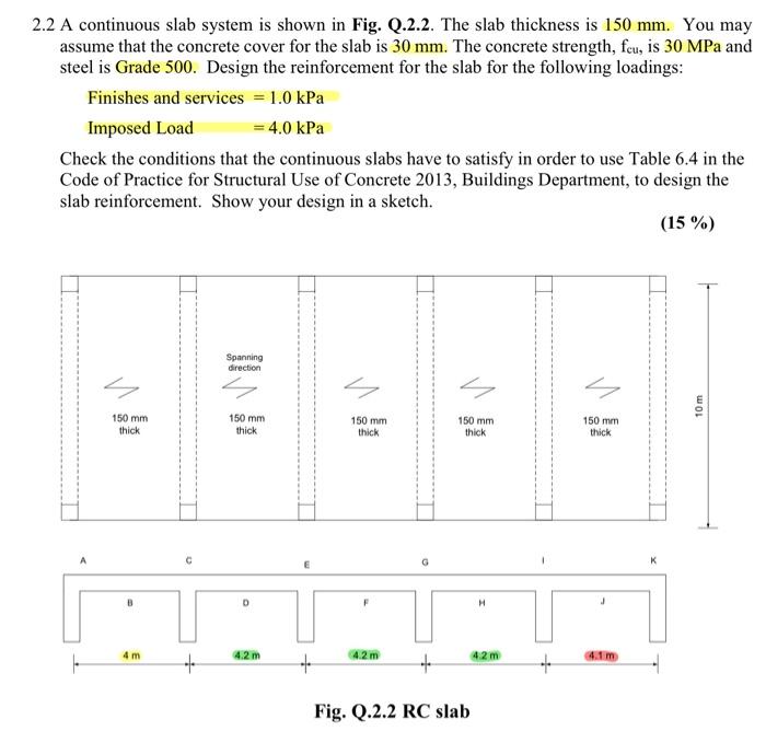 Solved 2.2 A continuous slab system is shown in Fig. Q.2.2. | Chegg.com