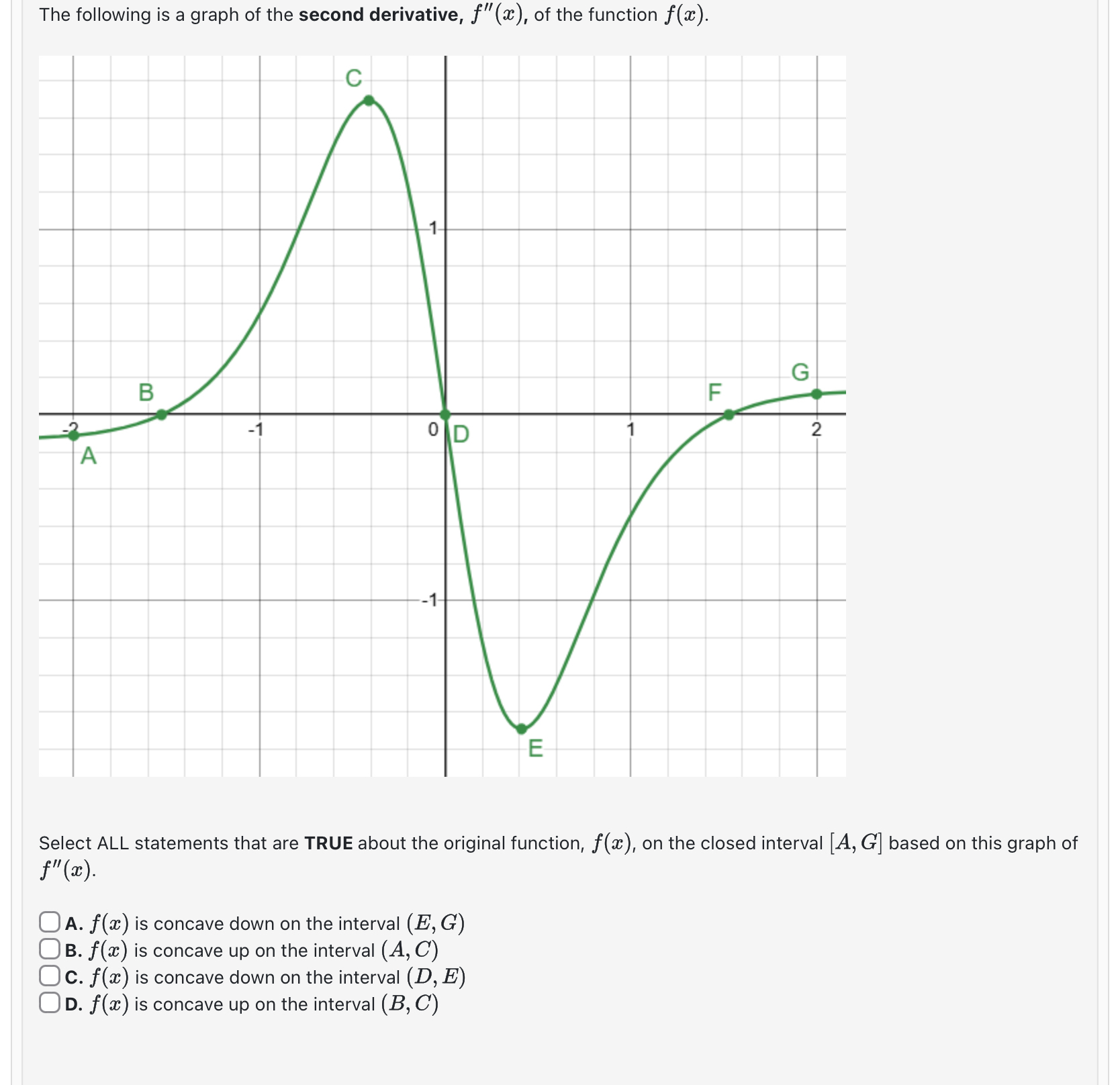Solved The following is a graph of the second derivative, | Chegg.com