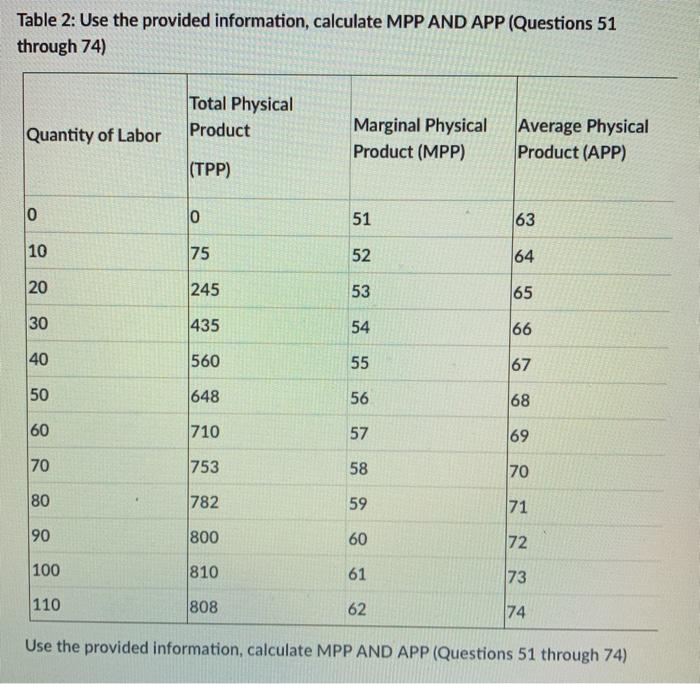 Solved Table 2: Use the provided information, calculate MPP | Chegg.com