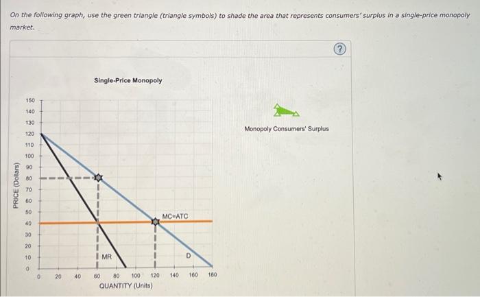 Solved If the market is a single-price monopoly market, | Chegg.com
