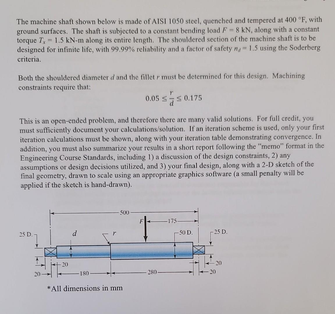 Solved The machine shaft shown below is made of AISI 1050 | Chegg.com
