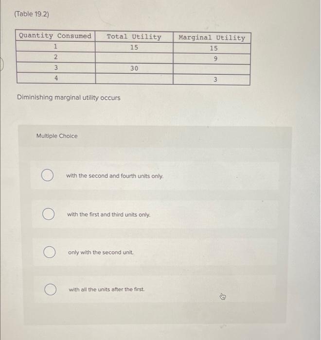 Solved (Table 19.2) Quantity Consumed Total Utility 1 15. 2 | Chegg.com