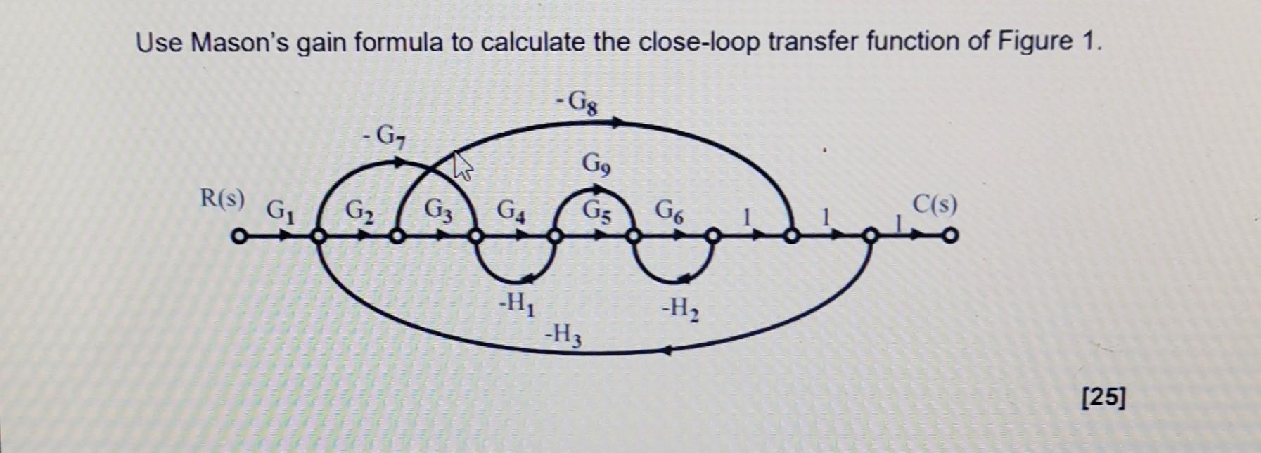 Solved Use Mason's gain formula to calculate the close-loop | Chegg.com