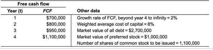 Solved Using the free cash flow valuation model to price an | Chegg.com
