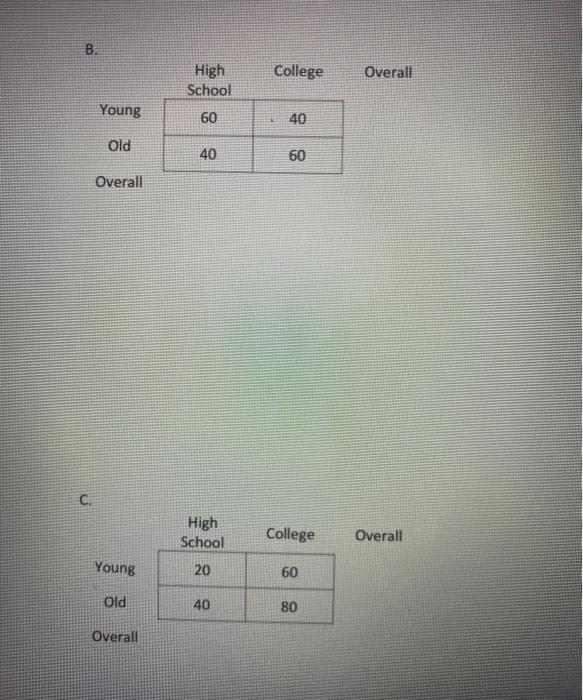 Solved Ordinal interaction: reflects the fact that an | Chegg.com