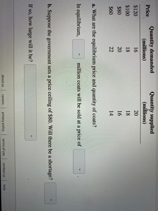 Solved Price Ceilings and Price Floors: Work it Out I | Chegg.com