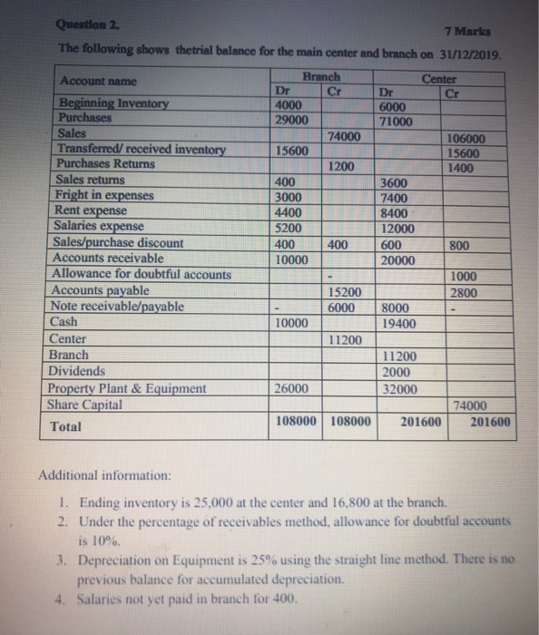 Solved prepair the adjusted consolidated income statement | Chegg.com