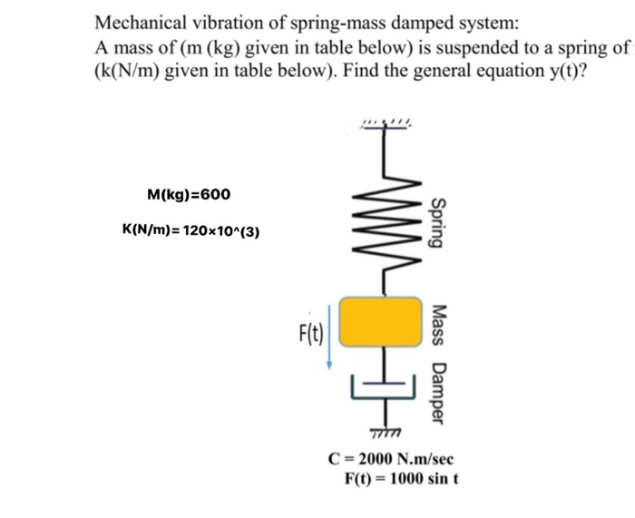 Solved Mechanical vibration of spring-mass damped system: A | Chegg.com