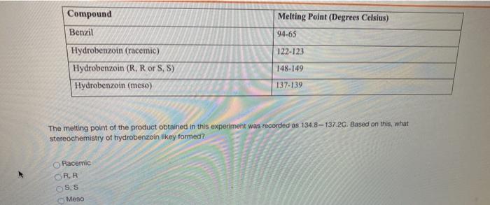 Solved Compound Melting Point (Degrees Celsius) 94-65 Benzil | Chegg.com