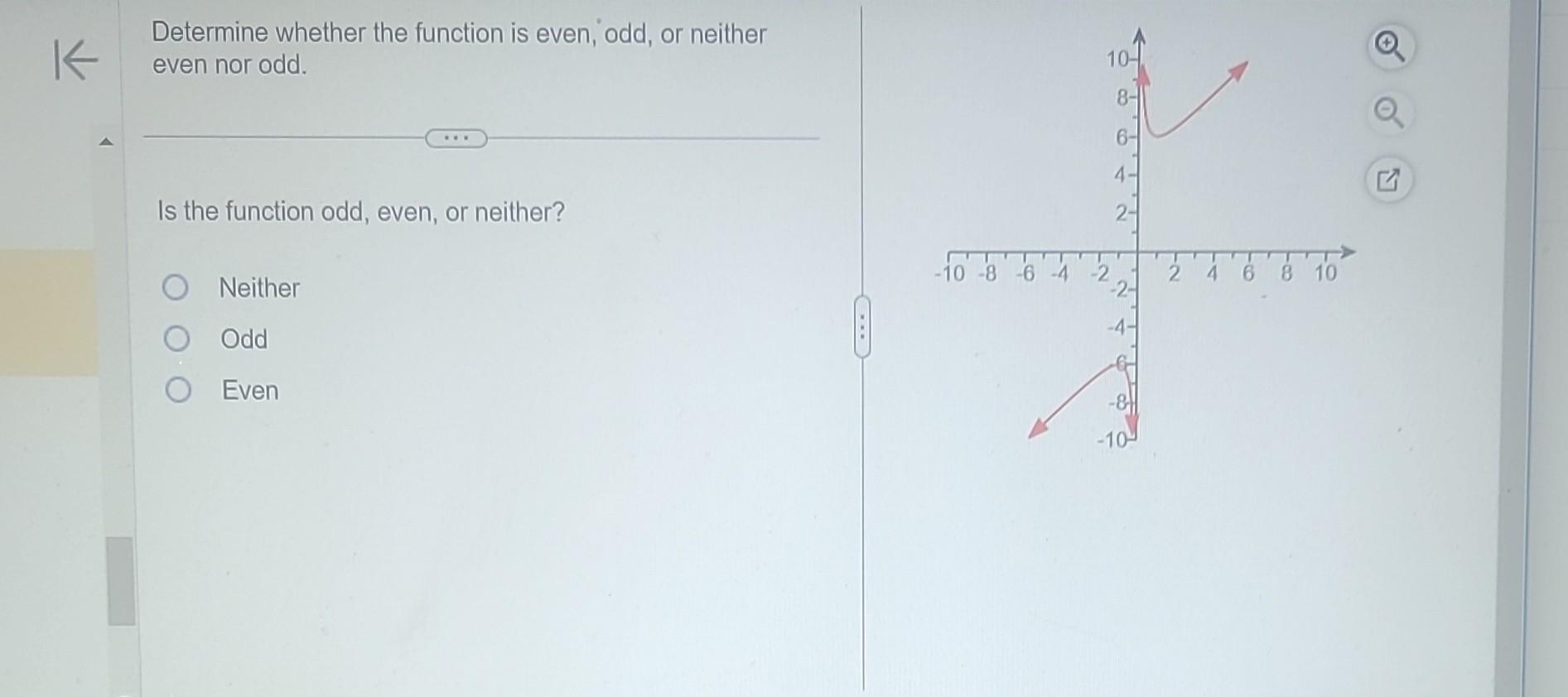 Solved Determine Whether The Function Is Even Odd Or 0024