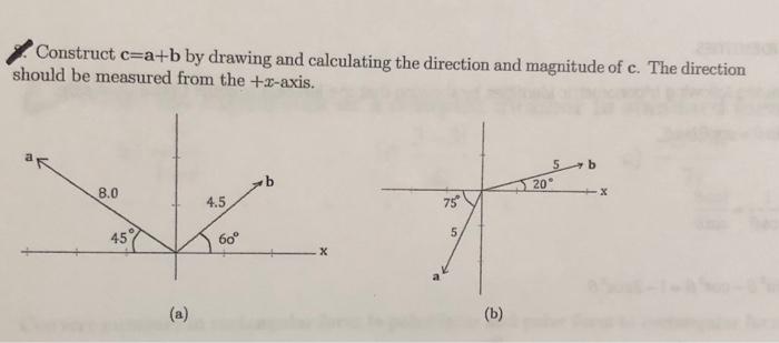 Solved Construct c=a+b by drawing and calculating the | Chegg.com