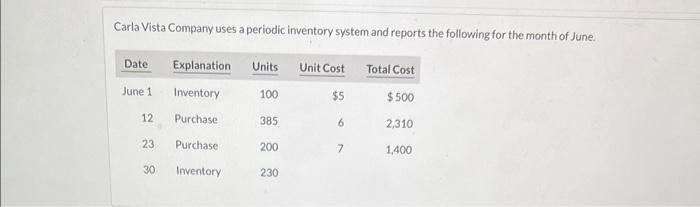 Solved Carla Vista Company uses a periodic inventory system | Chegg.com