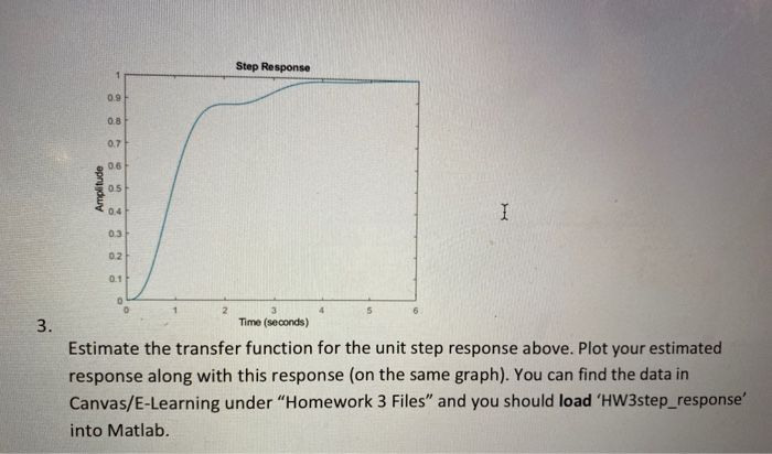Solved Step Response Amplitude 0 1 0 1 2 Time (seconds) | Chegg.com