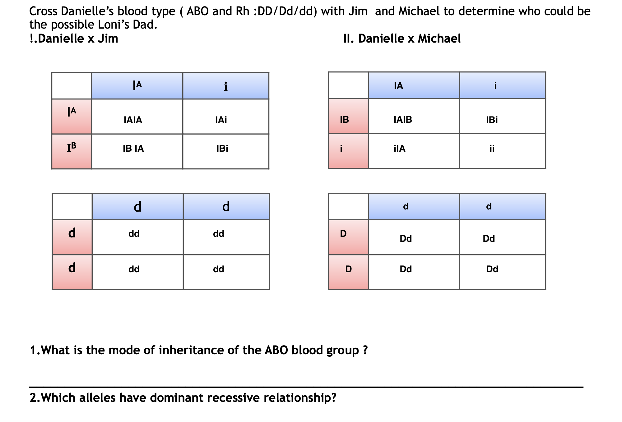 Solved 1.What is the mode of inheritance of the ABO blood | Chegg.com
