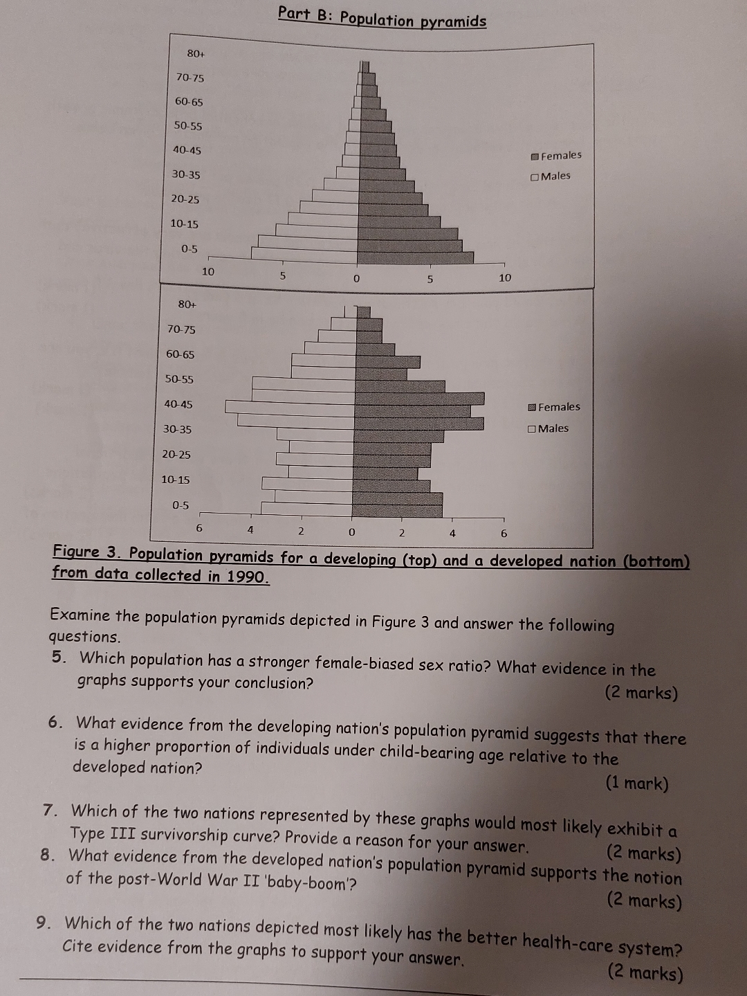 Solved Part B: Population pyramidsFigure 3. ﻿Population | Chegg.com