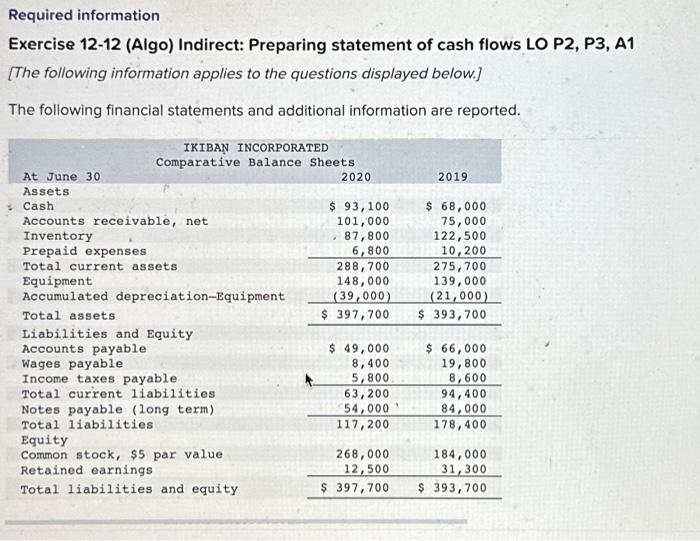 Solved Required information Exercise 12-12 (Algo) Indirect: | Chegg.com