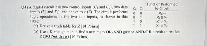 Solved 24) A digital circuit has two control inputs (C1 and | Chegg.com